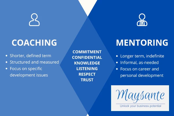 Coaching versus Mentoring - Maysante