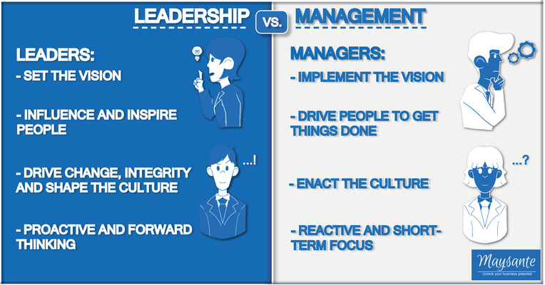 Difference between leader and manager - Maysante